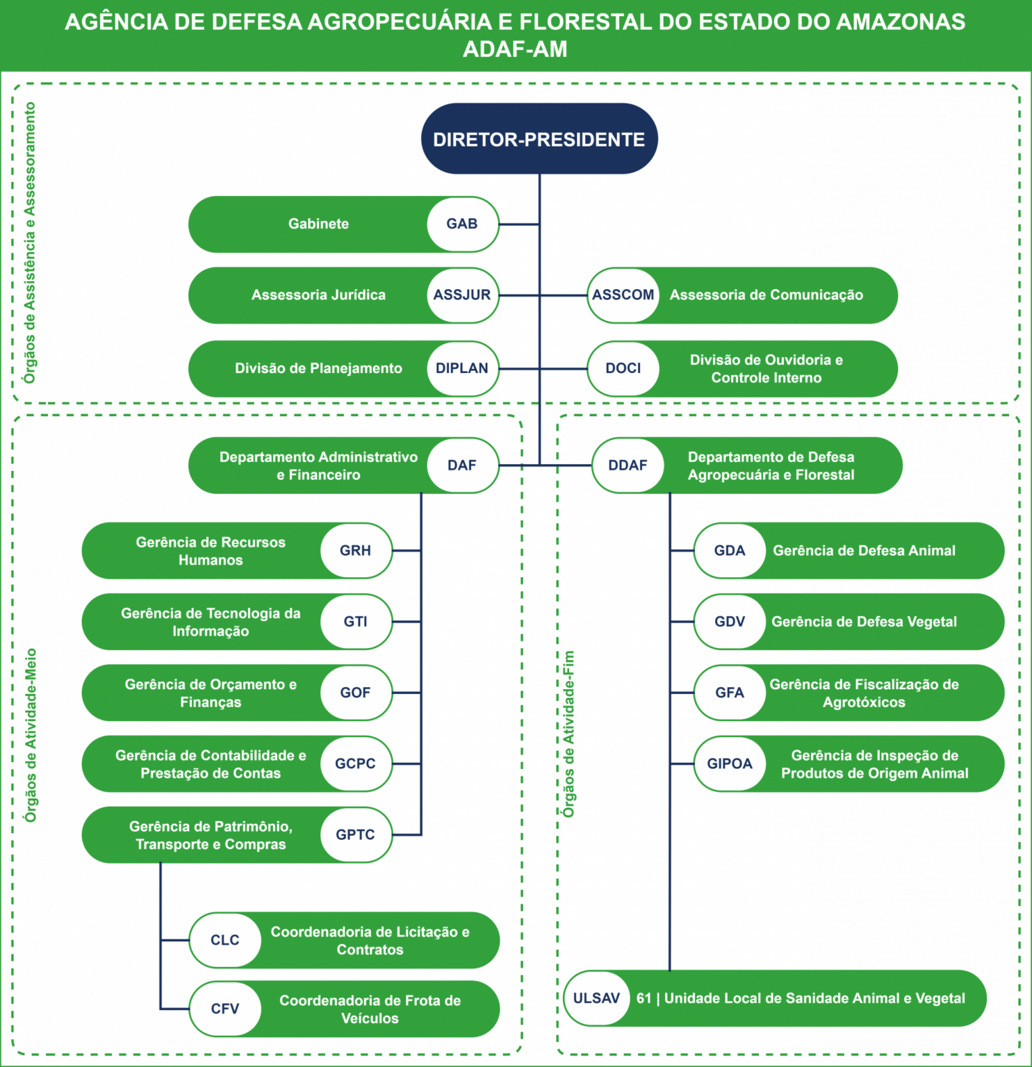 Regimento Interno da Adaf - ADAF